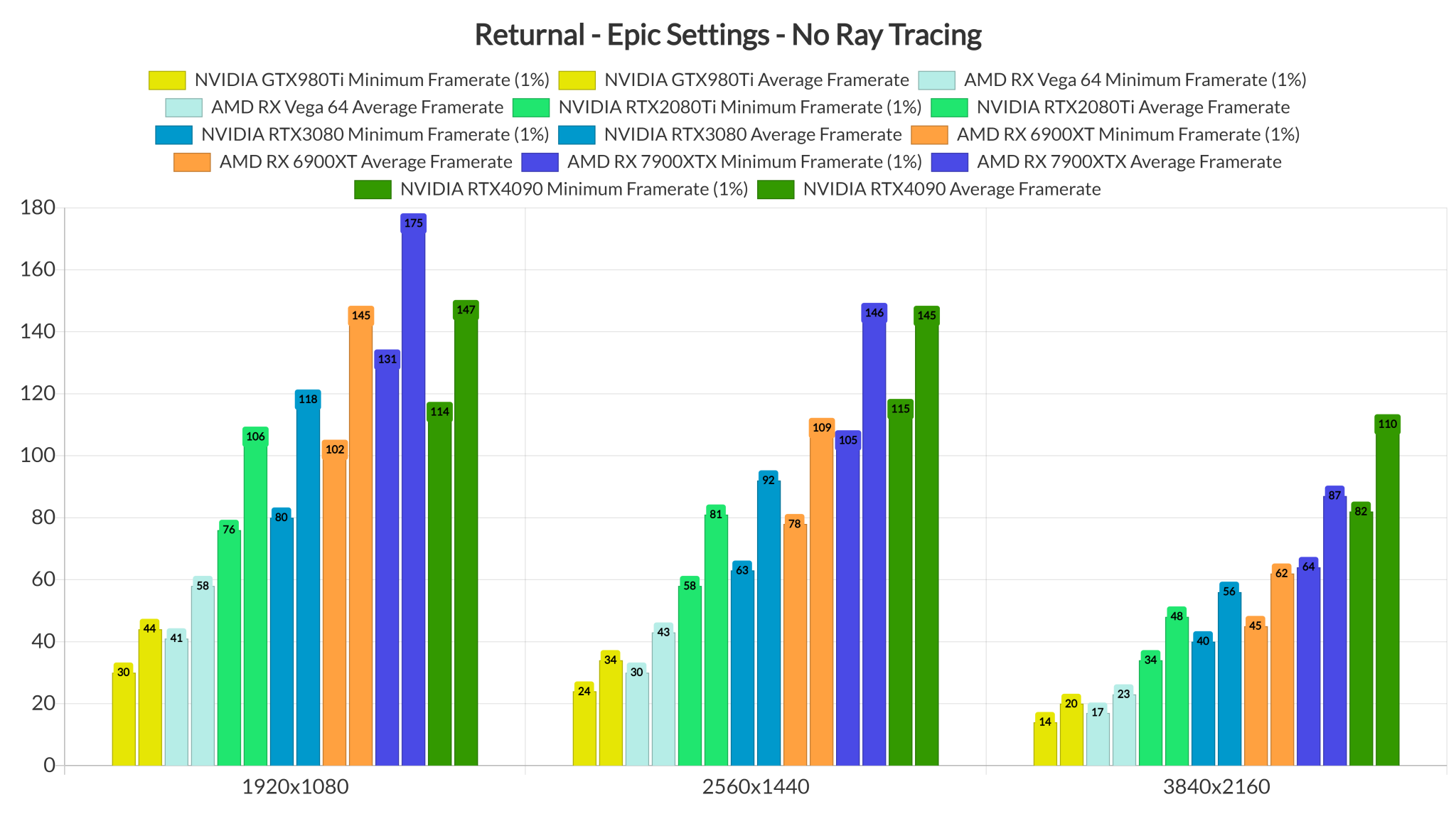 Returnal PC Performance Analysis
