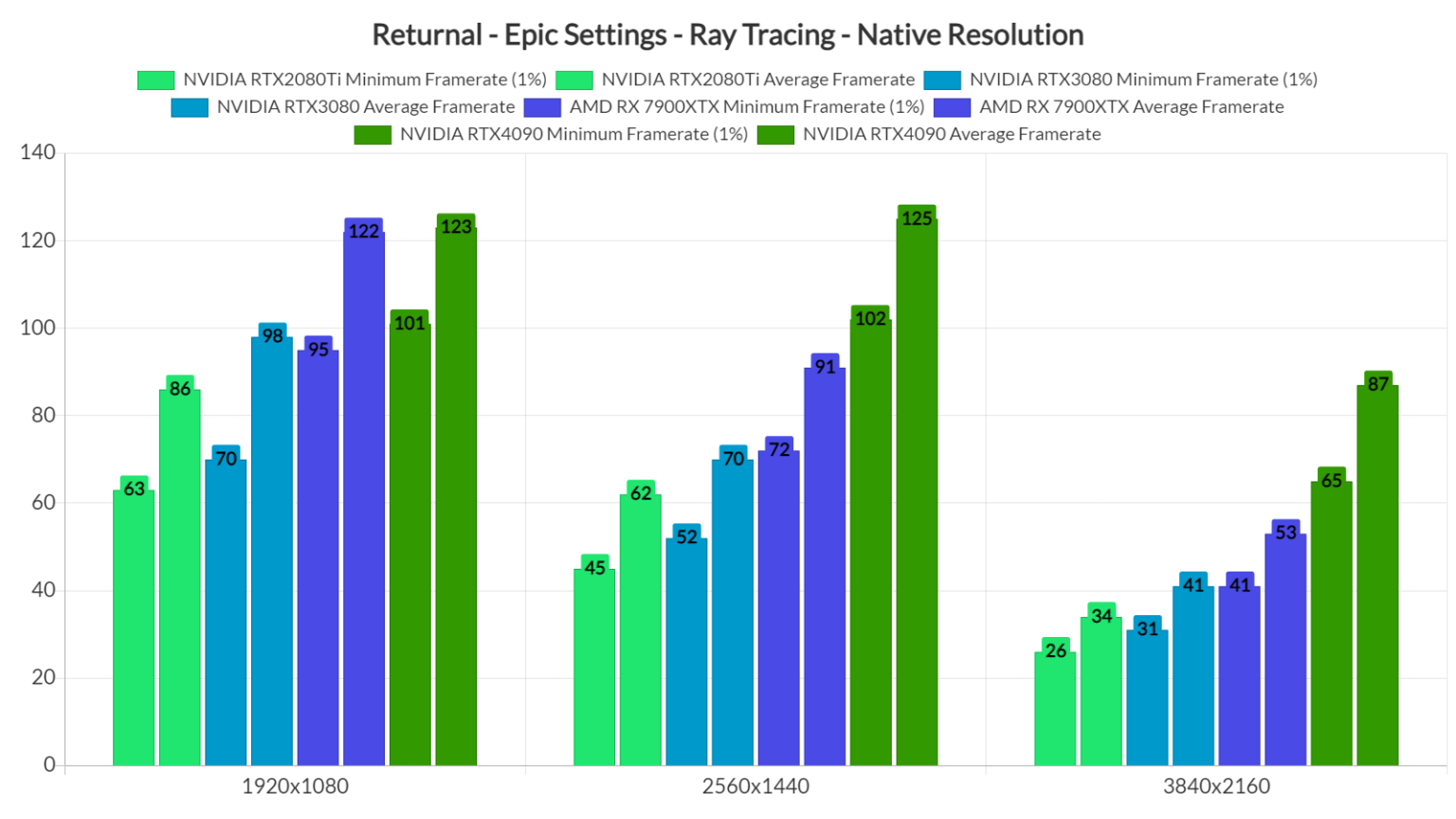 Returnal PC Performance Analysis