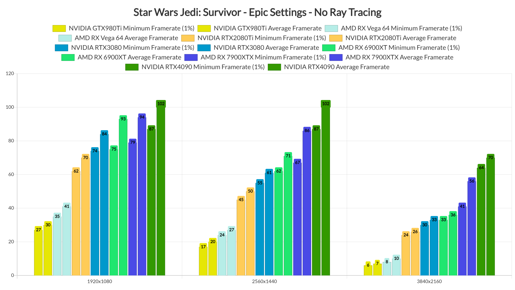 Star Wars Jedi: Survivor PC Performance Analysis