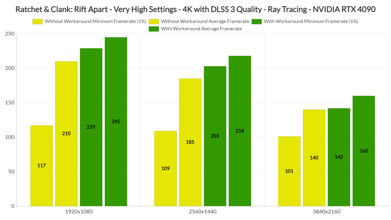Here is how you can significantly improve performance and fix stutters ...