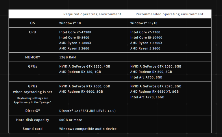 Armored Core 6 gets official PC system requirements