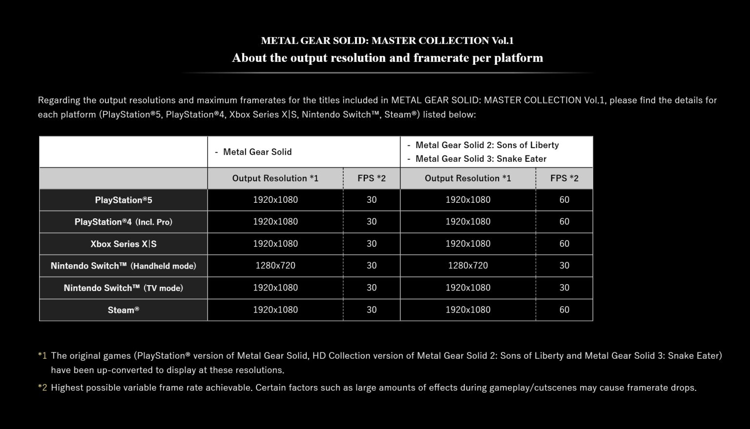 METAL GEAR SOLID Master Collection Vol.1 will be locked at 1080p even on PC