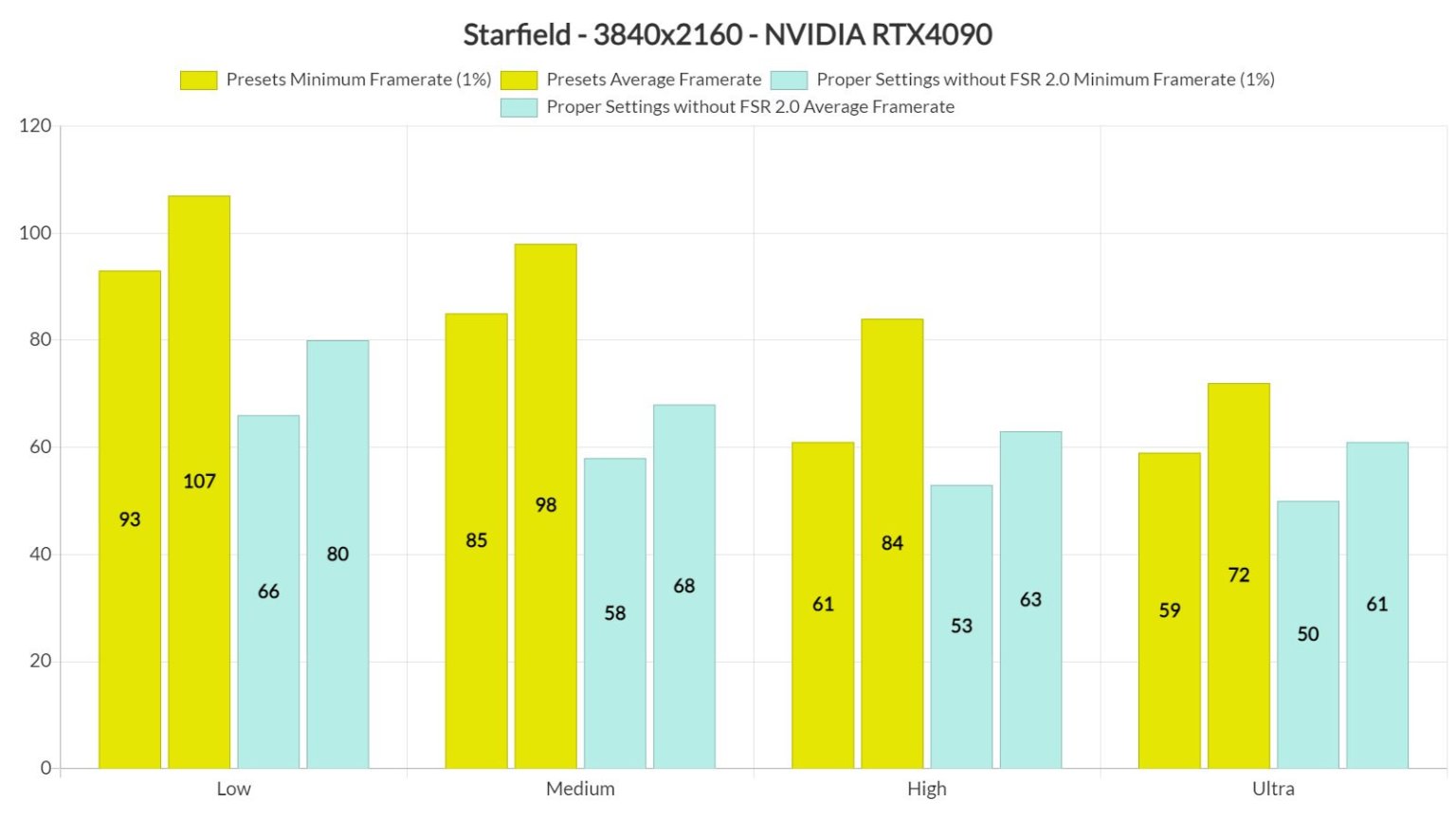 Starfield PC Performance Analysis