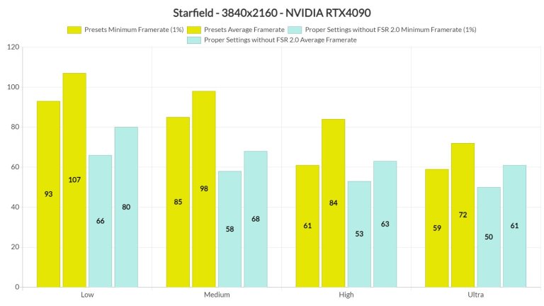 Starfield PC Performance Analysis