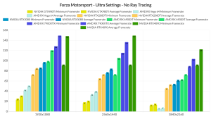 Forza Motorsport Benchmarks & PC Performance Analysis