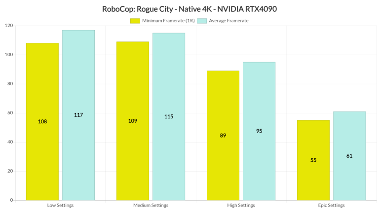 RoboCop: Rogue City Benchmarks & PC Performance Analysis