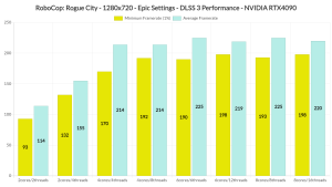 RoboCop: Rogue City Benchmarks & PC Performance Analysis