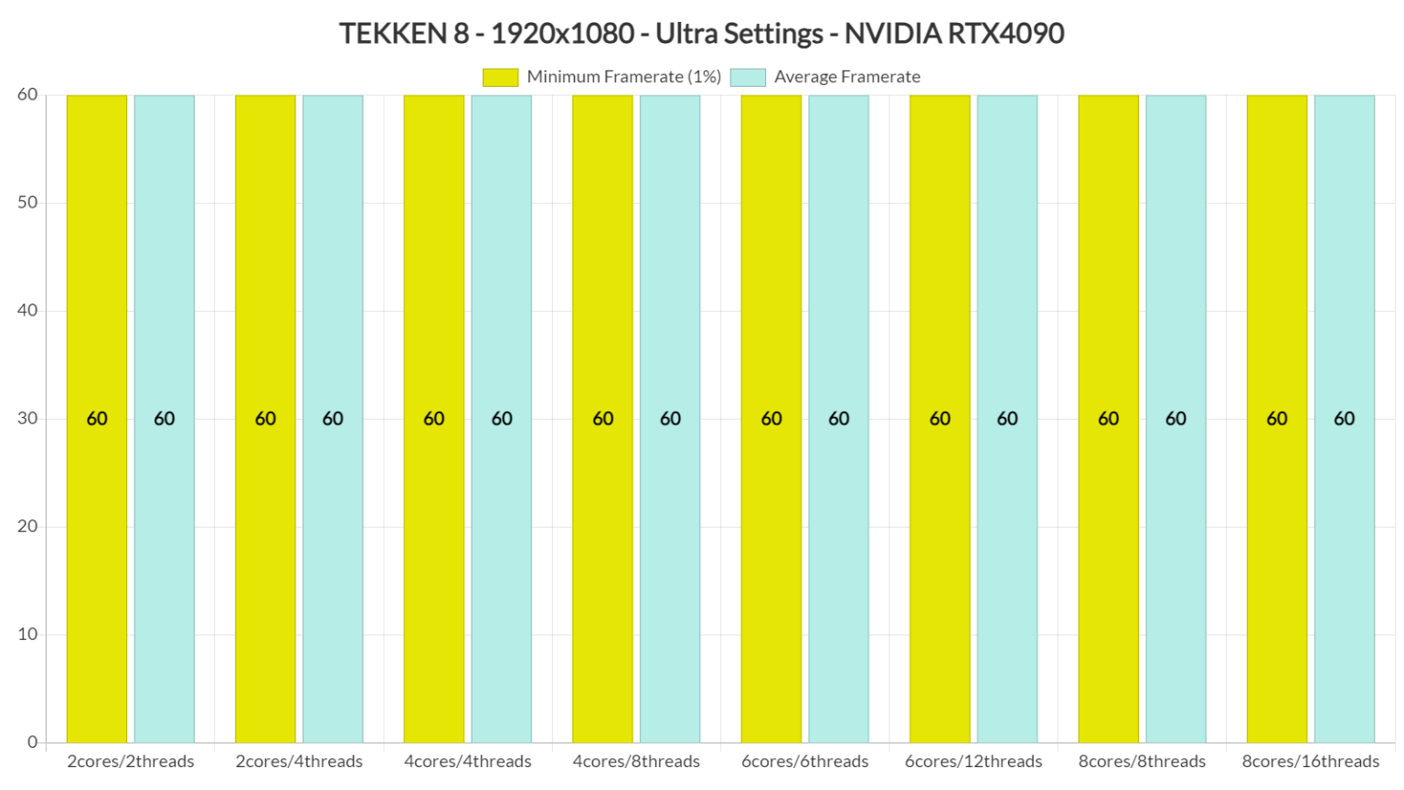 TEKKEN 8 Benchmarks & PC Performance Analysis