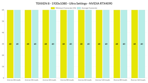TEKKEN 8 Benchmarks & PC Performance Analysis