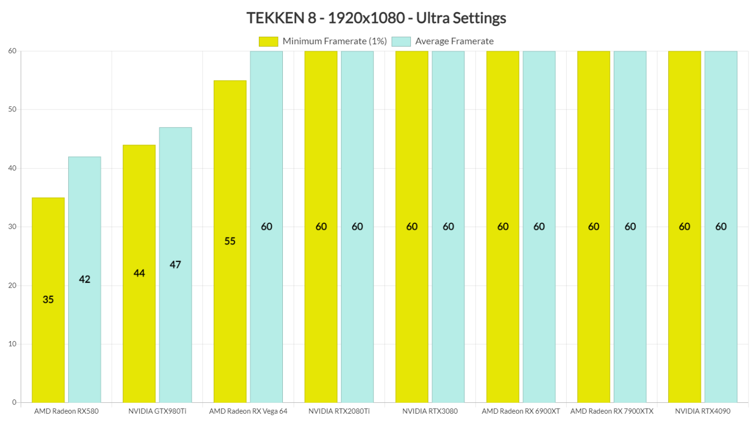 TEKKEN 8 Benchmarks & PC Performance Analysis