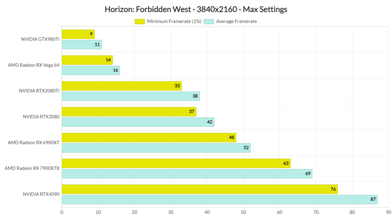 Horizon: Forbidden West Benchmarks & PC Performance Analysis