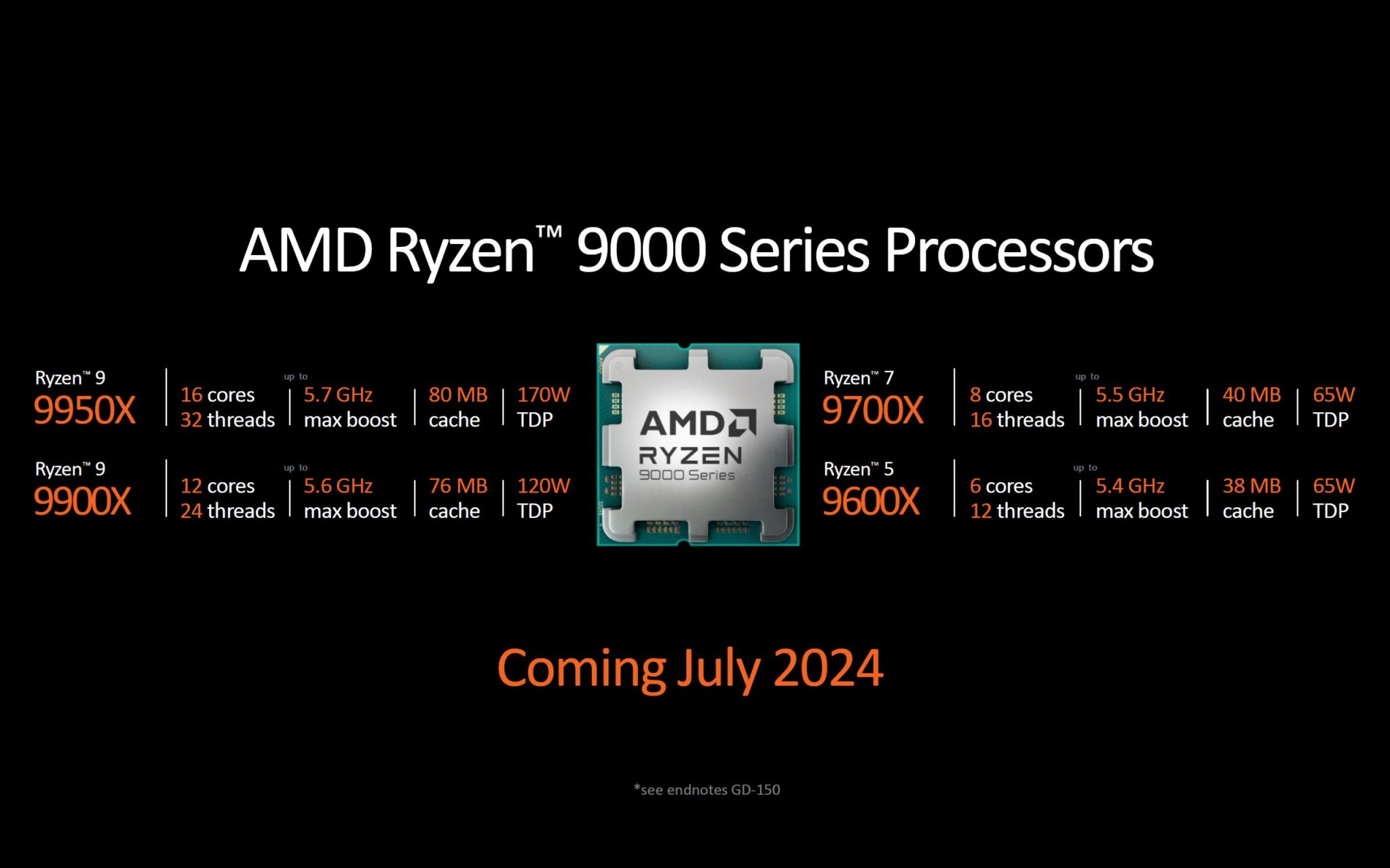 Ryzen 9 9950x 2024 Model Jany Robinette Ryzen 9 9950x 2024 Model Jany Robinette