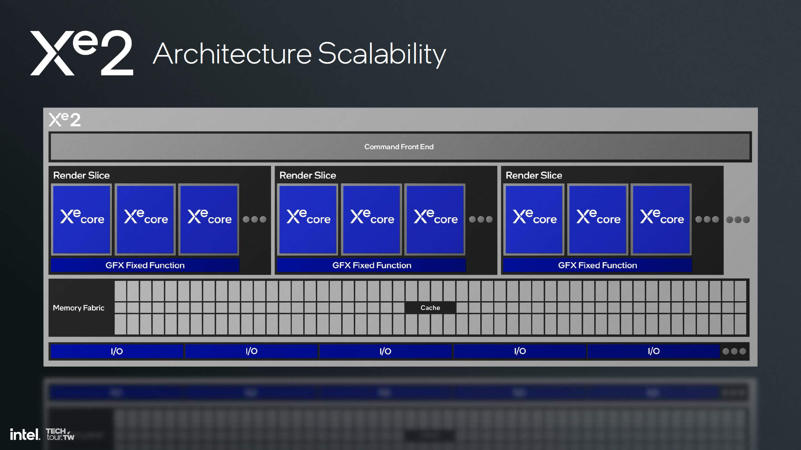 Intel Battlemage GPUs are not dead or canceled, first Xe2 architecture core details