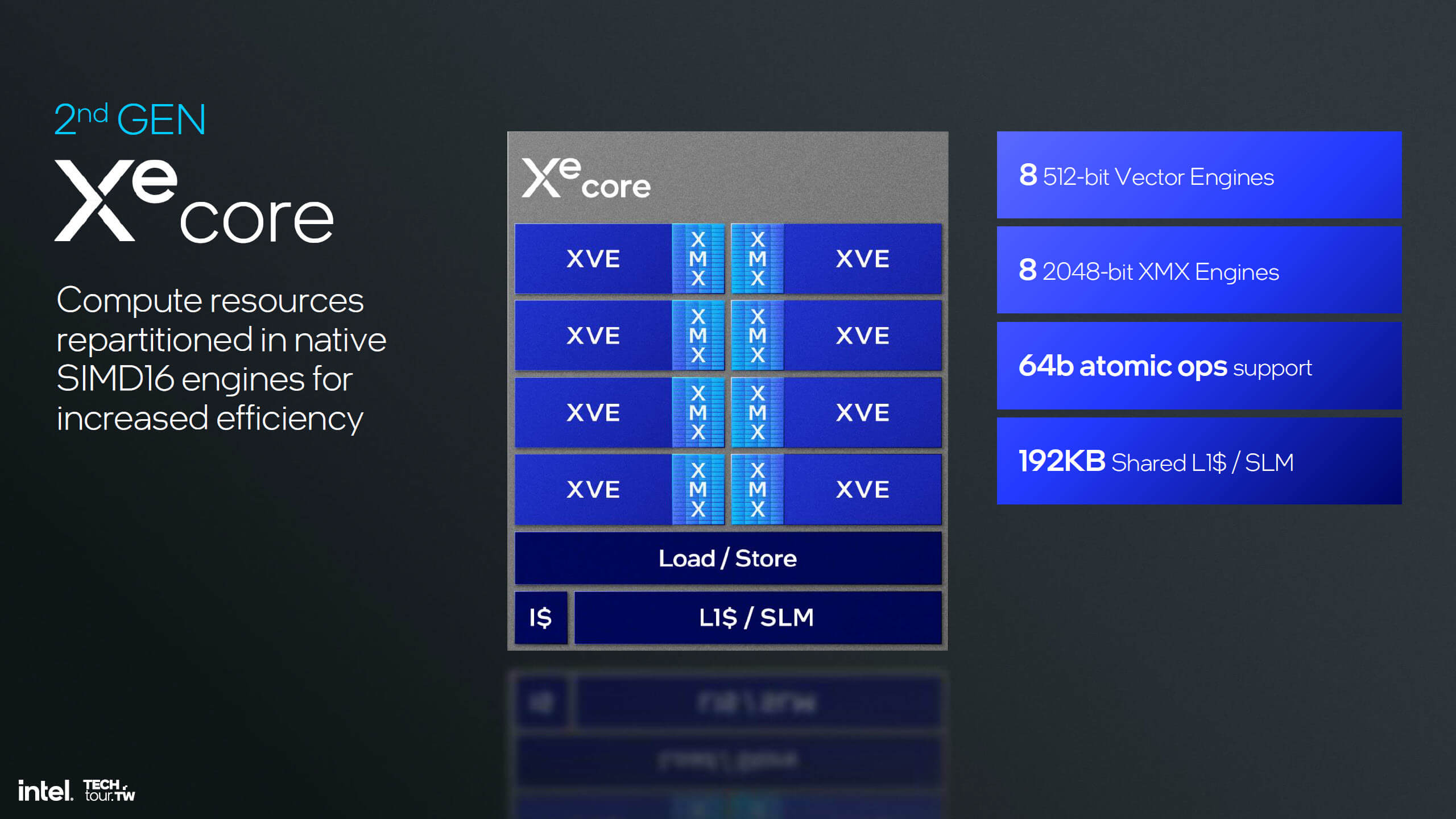 Intel Battlemage GPUs are not dead or canceled, first Xe2 architecture core details