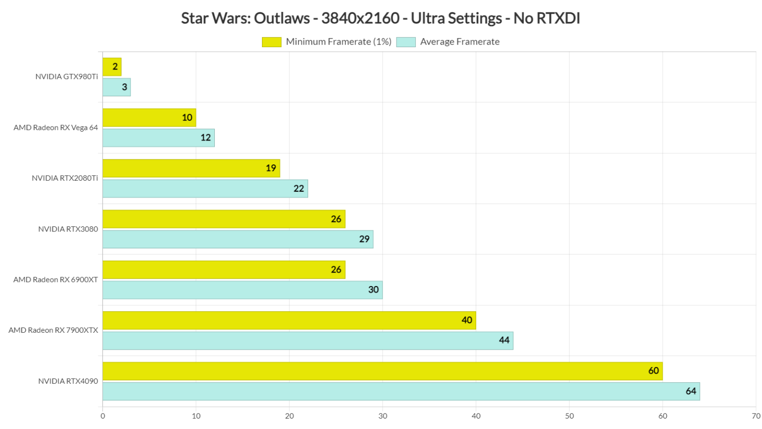 Star Wars: Outlaws Benchmarks & PC Performance Analysis