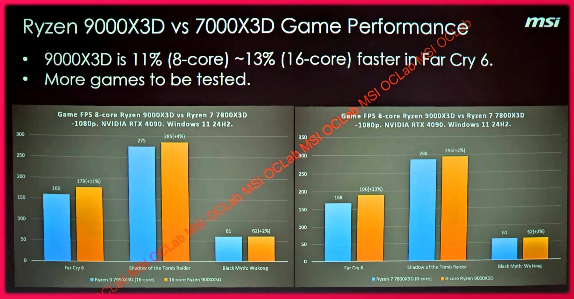 Early Gaming Benchmarks For The AMD Ryzen 9 9950X3D Leaked Early Gaming Benchmarks For The AMD Ryzen 9 9950X3D Leaked