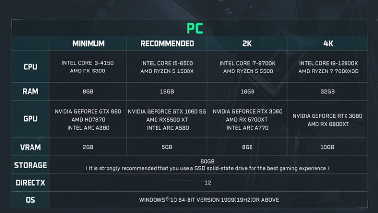Final PC requirements revealed for Delta Force