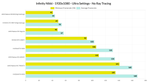 Infinity Nikki Benchmarks & PC Performance Analysis