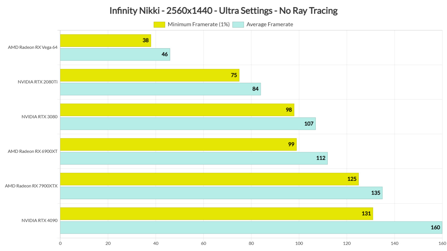 Infinity Nikki Benchmarks & PC Performance Analysis