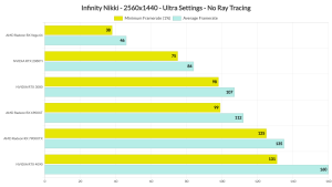 Infinity Nikki Benchmarks & PC Performance Analysis