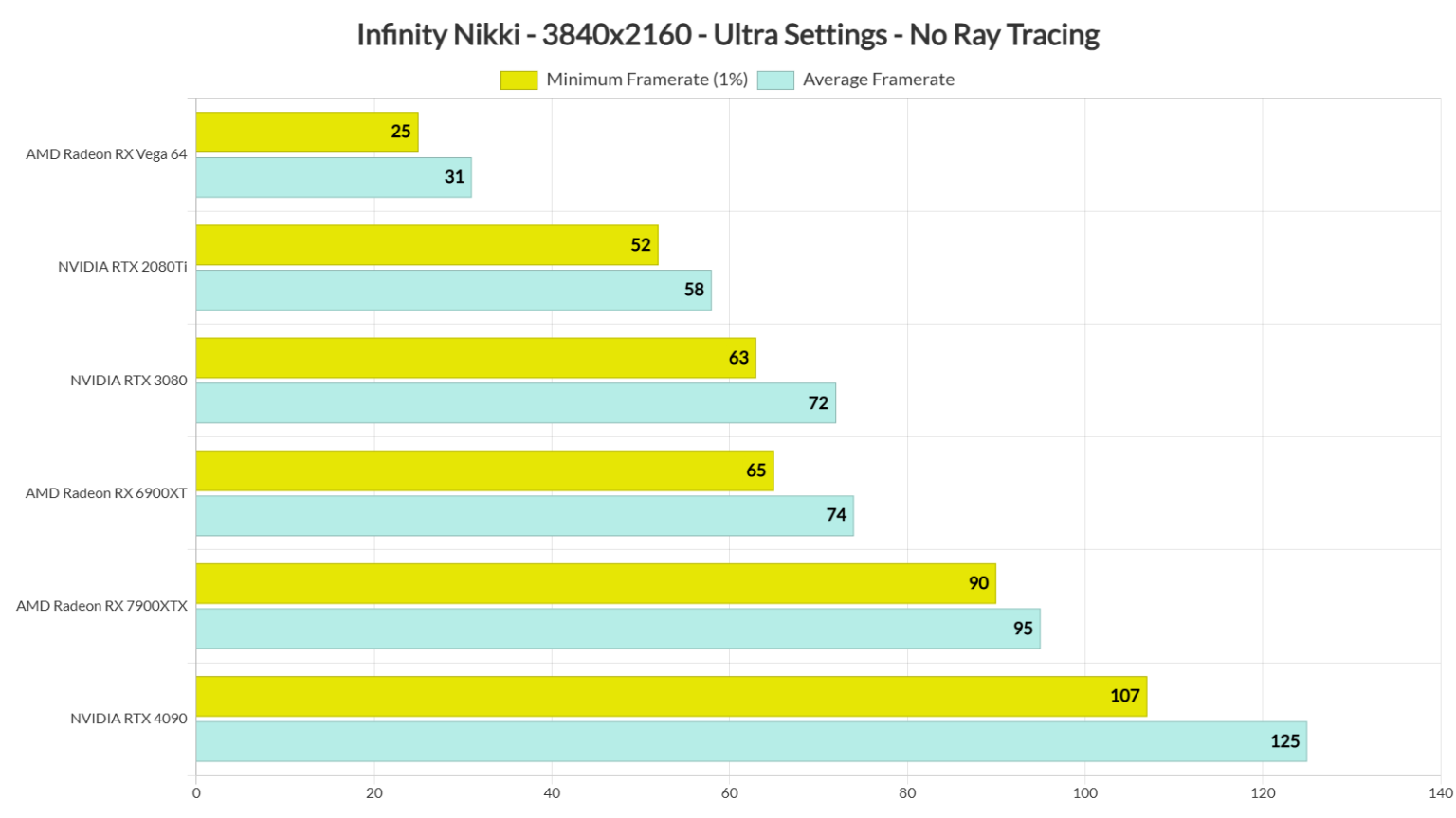 Infinity Nikki Benchmarks & PC Performance Analysis