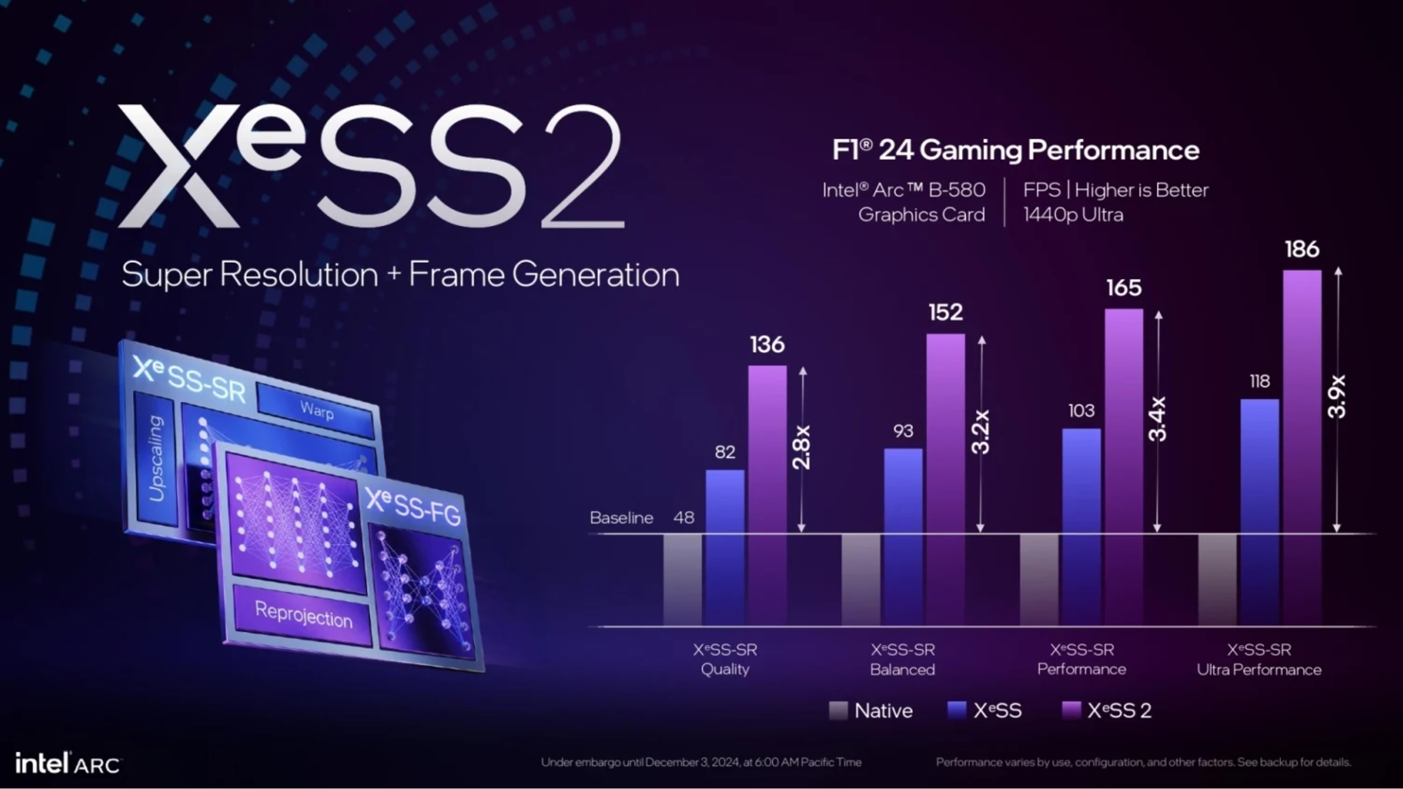 Intel has announced XeSS 2, and here are the first games that will support it