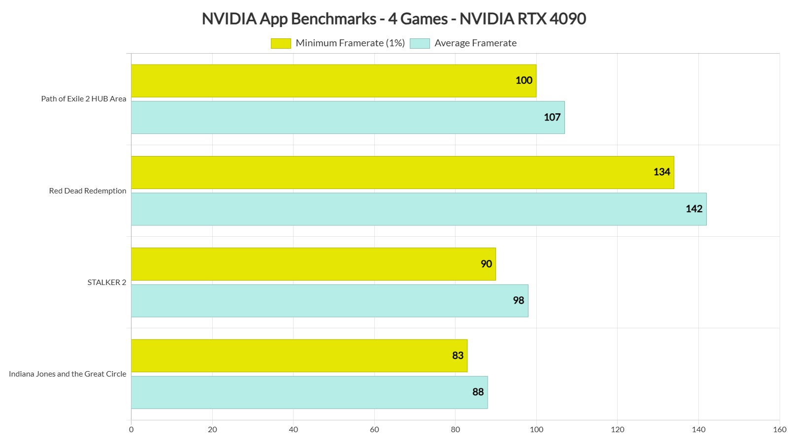 هل تطبيق NVIDIA يؤثر سلبا على أداء الألعاب على جهاز الحاسب الخاص بك؟ | VGA4A