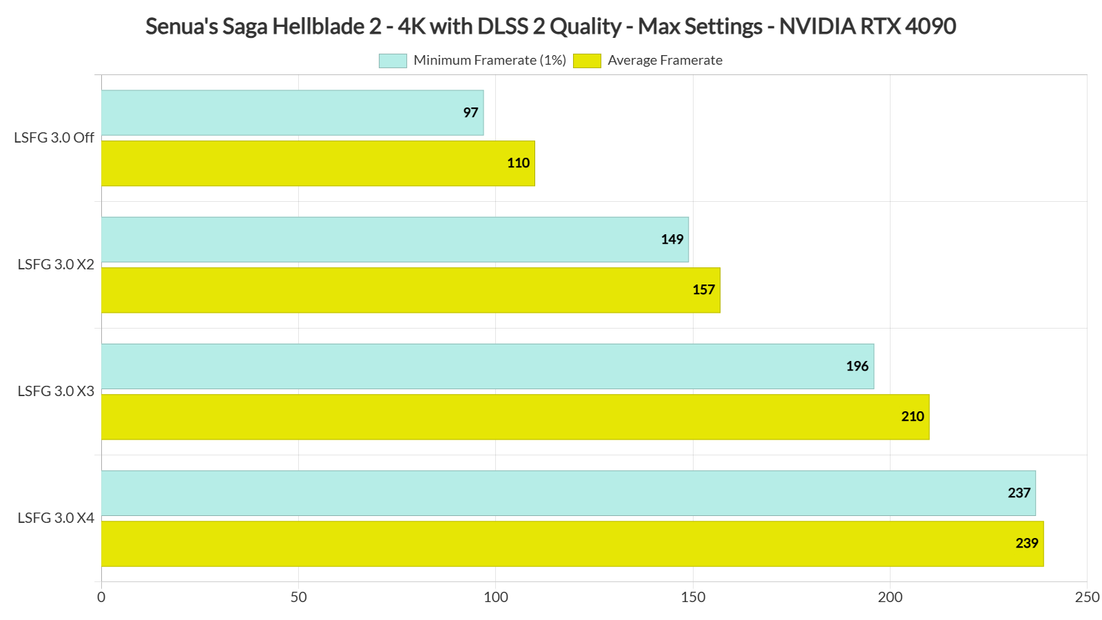 Lossless Scaling 3.0とマルチフレーム生成を試してみました - Gamingdeputy Japan