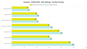 Avowed Benchmarks & PC Performance Analysis