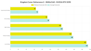 Kingdom Come: Deliverance 2 PC Performance Analysis