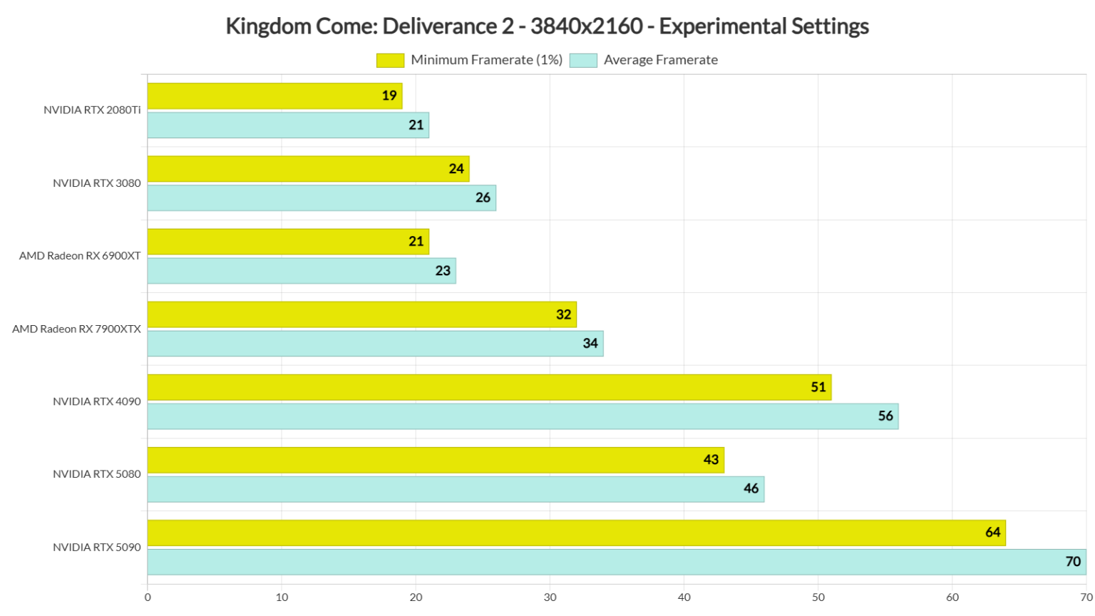 Kingdom Come: Deliverance 2 PC Performance Analysis