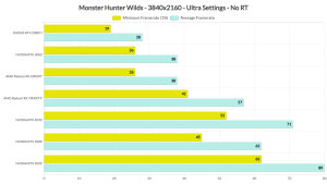 Monster Hunter Wilds Benchmarks & PC Performance Analysis