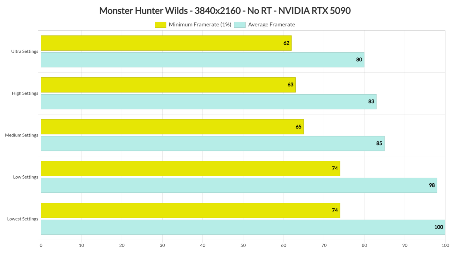 Monster Hunter Wilds Benchmarks & PC Performance Analysis