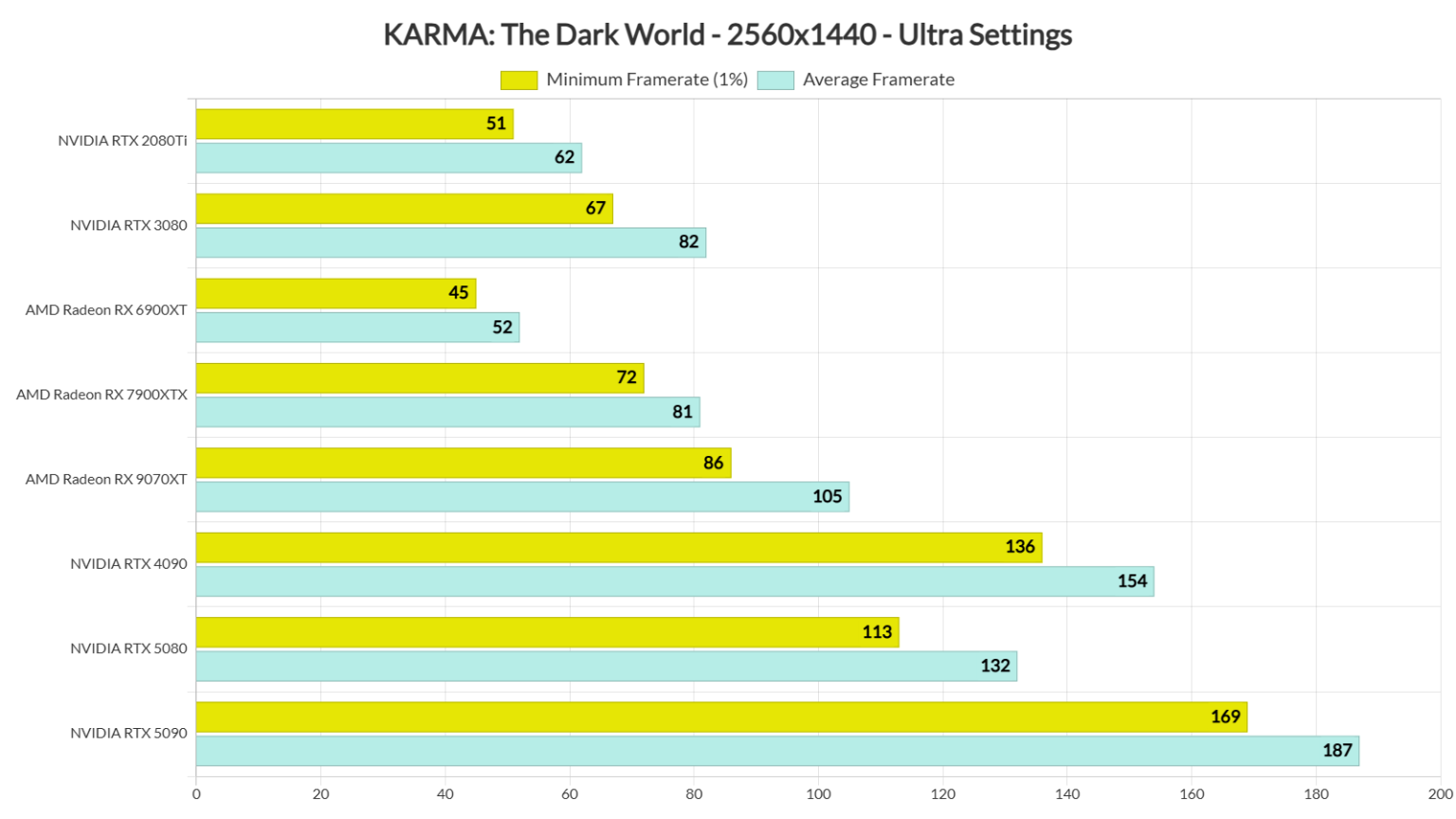 KARMA: The Dark World Benchmarks & PC Performance Analysis