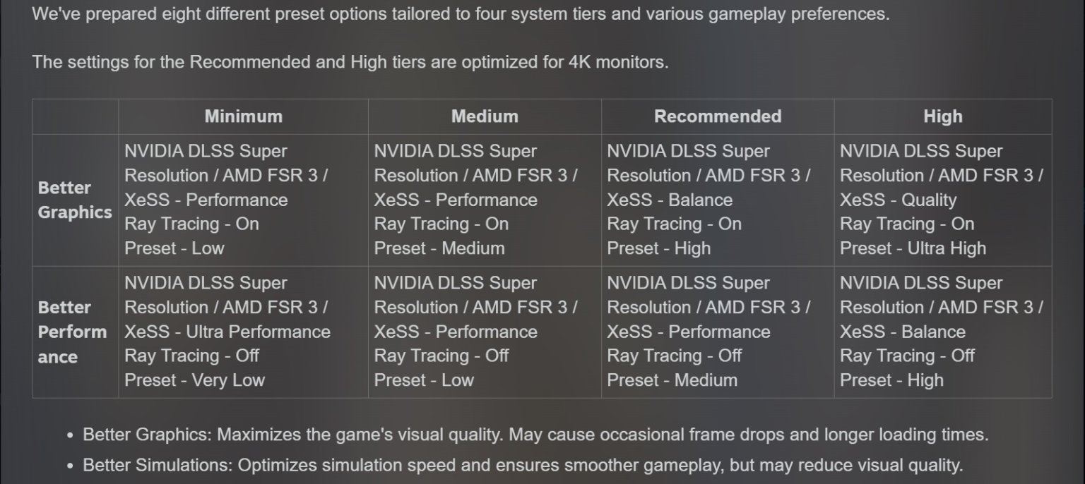 inZOI gets detailed PC requirements, will support Ray Tracing