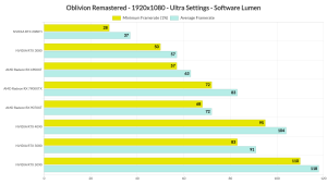 Oblivion Remastered Benchmarks & PC Performance Analysis