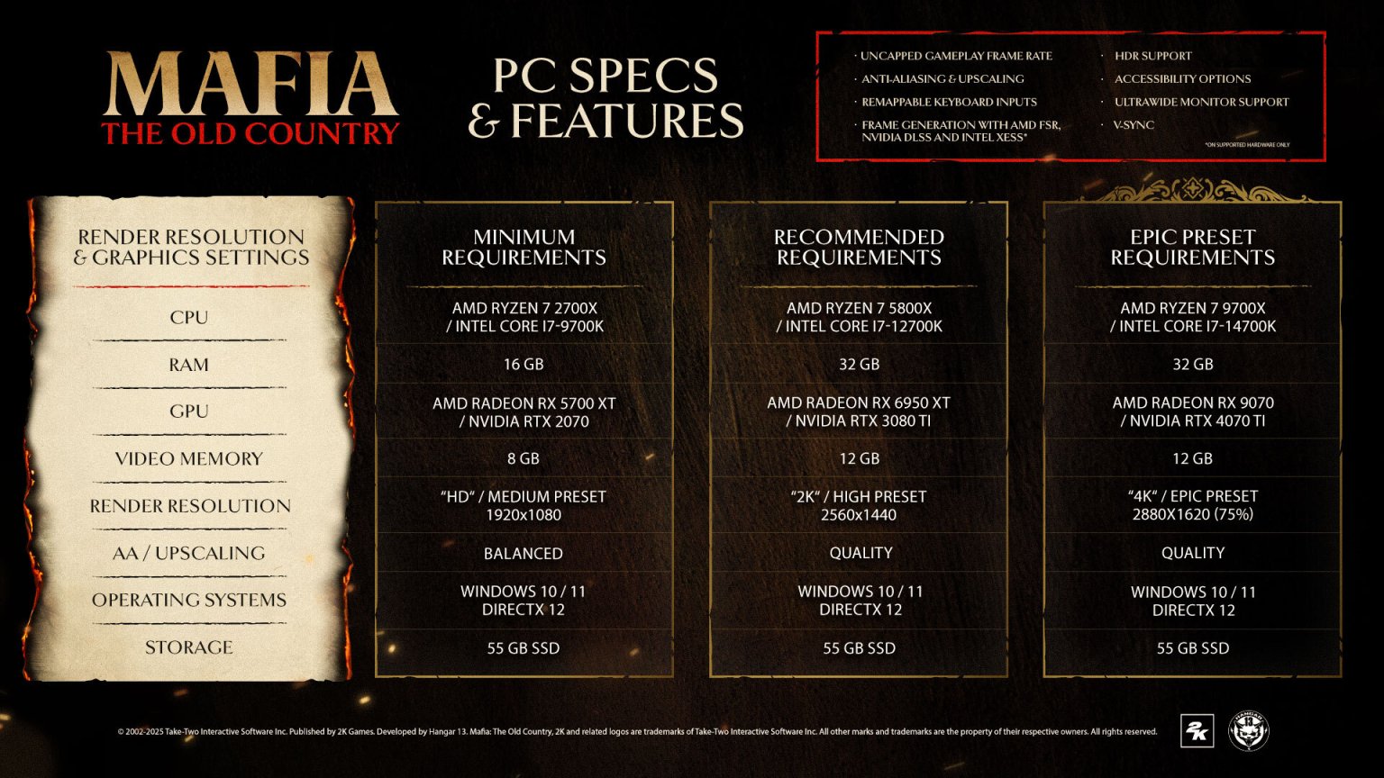 Mafia: The Old Country Gets Final PC System Requirements
