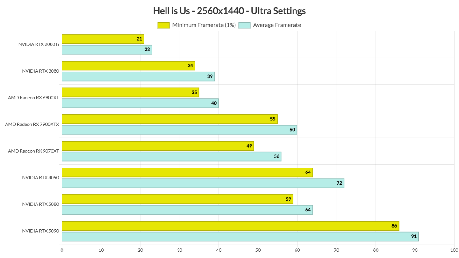 Hell is Us Benchmarks & PC Performance Analysis