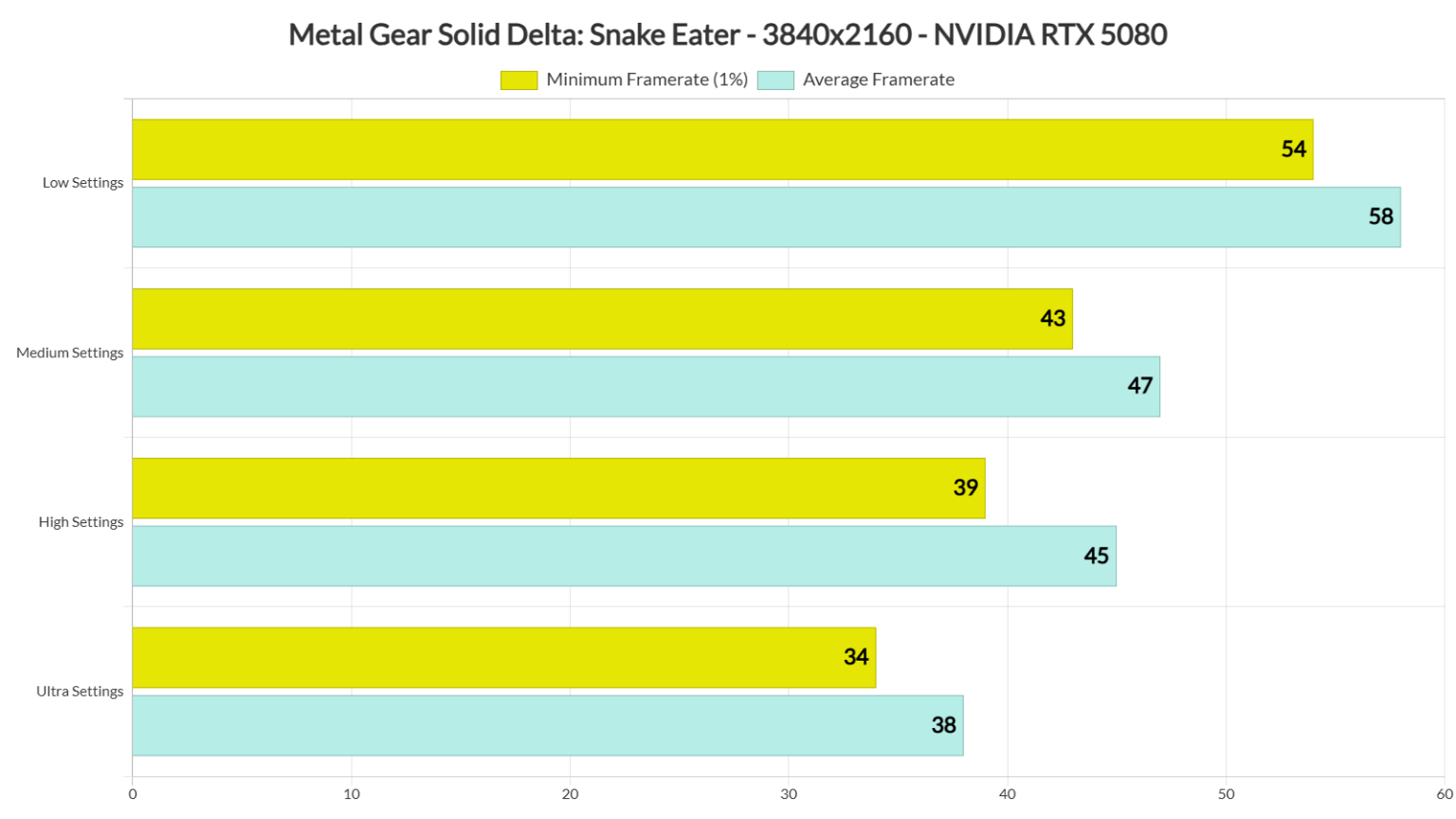 Metal Gear Solid Delta: Snake Eater PC Performance Analysis