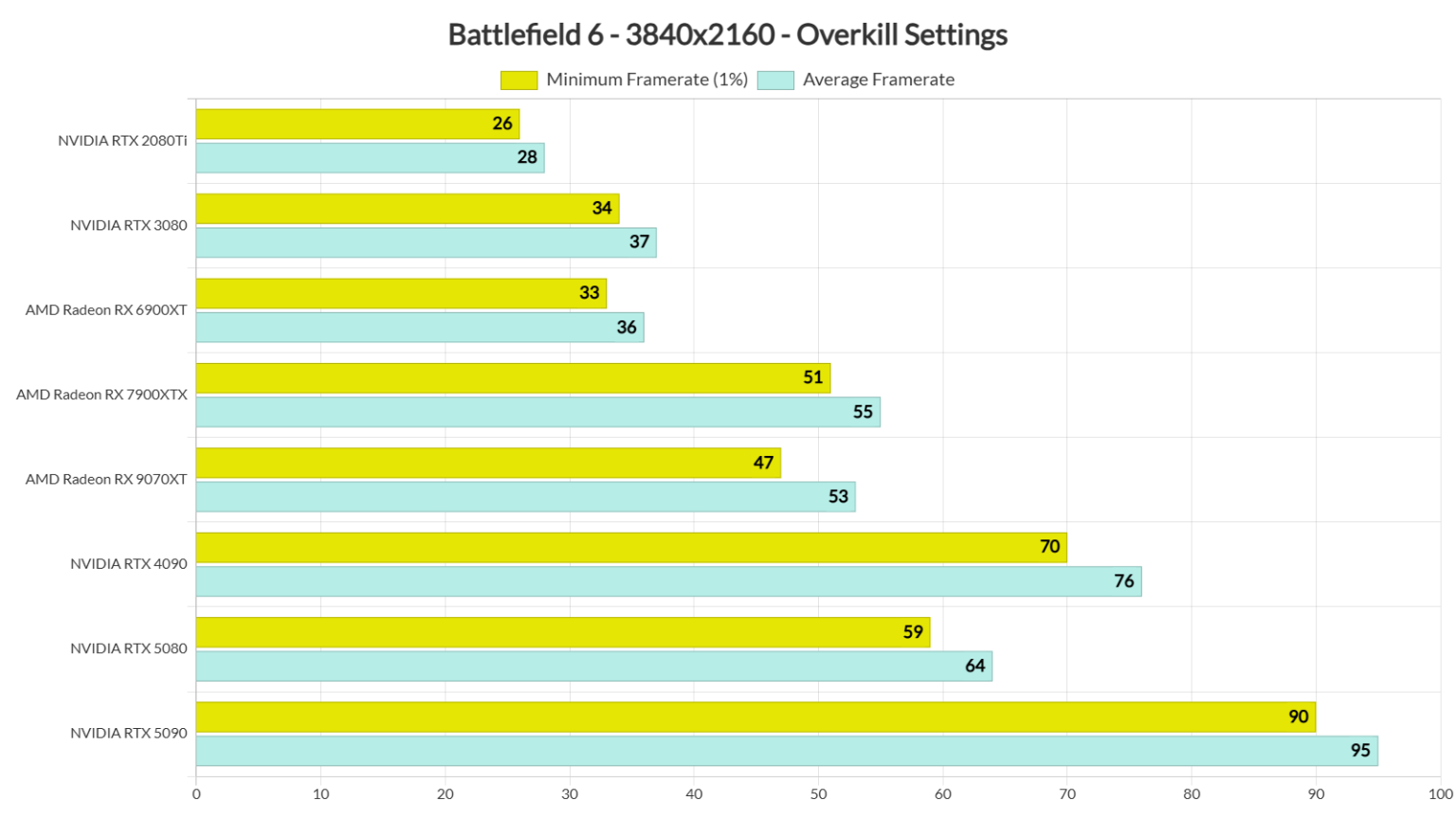 Battlefield 6 Benchmarks & PC Performance Analysis