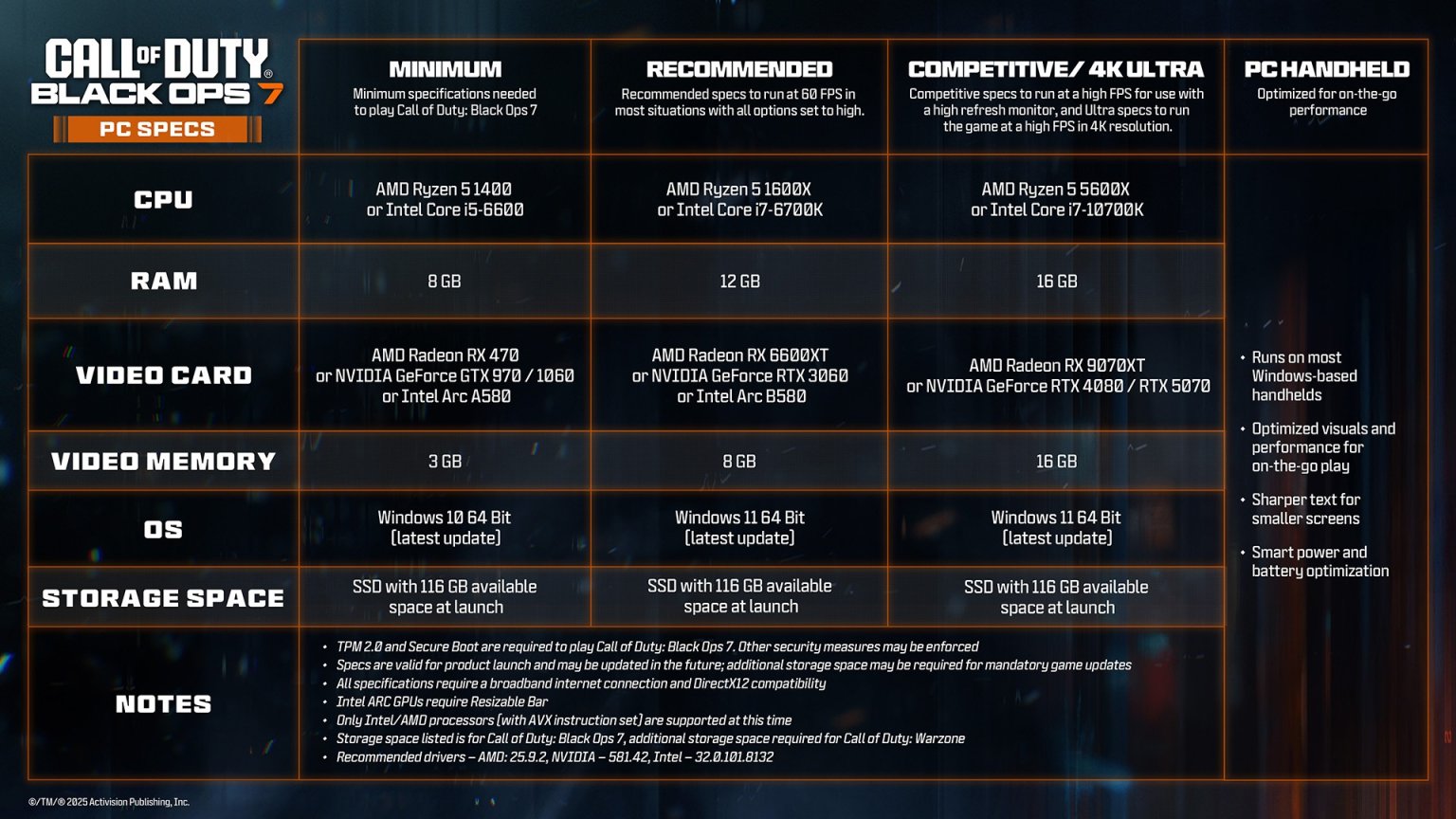 Call of Duty: Black Ops 7 Official PC System Requirements