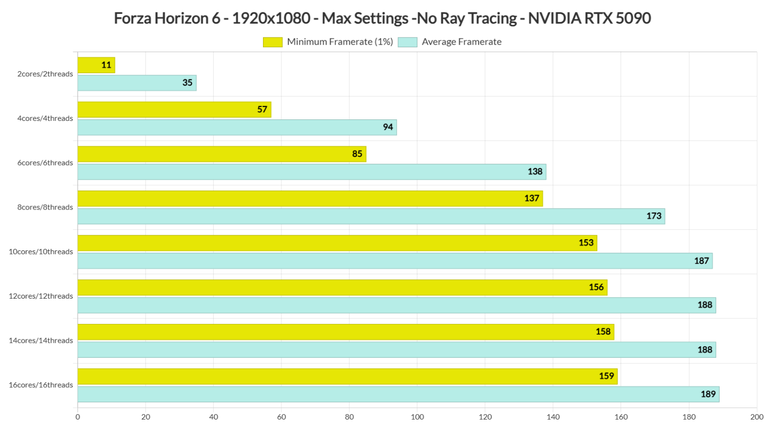 Forza Horizon 6 Benchmarks & PC Performance Analysis