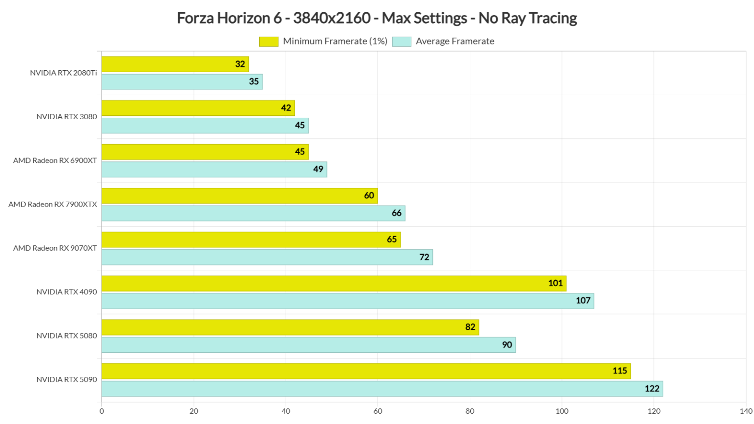Forza Horizon 6 Benchmarks & PC Performance Analysis